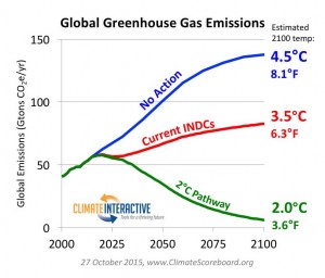 COP21 – High Hopes, Low Expectations? | A Warmer Planet