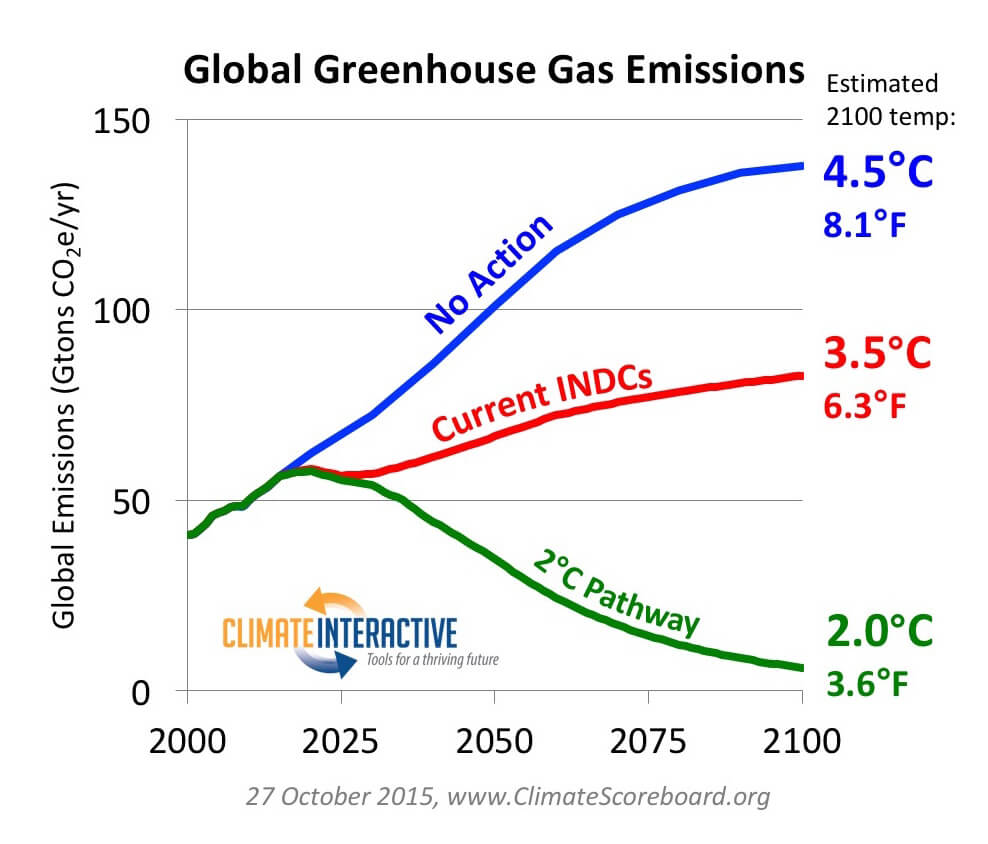 COP21 – High Hopes, Low Expectations? | A Warmer Planet