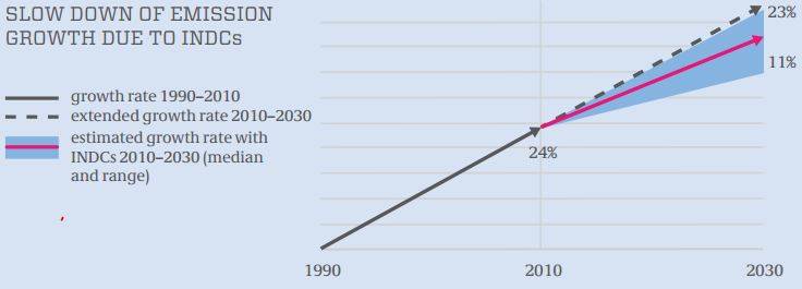 COP21 – High Hopes, Low Expectations? | A Warmer Planet